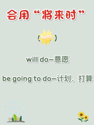 going在什么情况下用图标