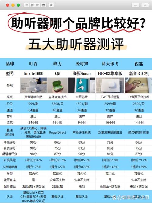 Eyu与TETC老人哪个更可靠图标