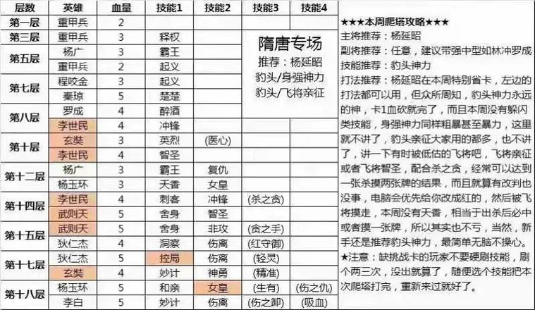 英雄杀攻略截图