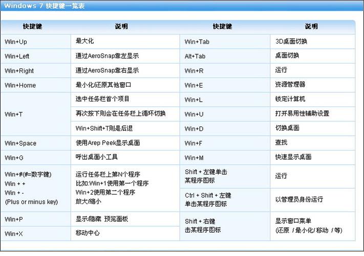 win7控制面板快捷键图标
