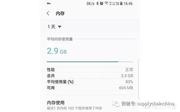 4g运行内存够用吗图标