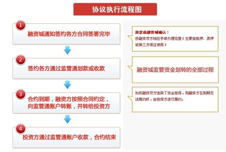 电视用户协议确认不了怎么办