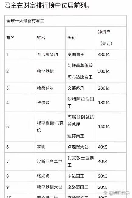 全球总统一览表图标