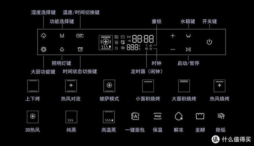 老板蒸箱上的符号图解