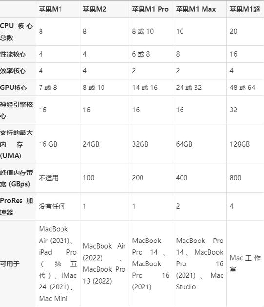 苹果m4芯片相当于苹果a几图标