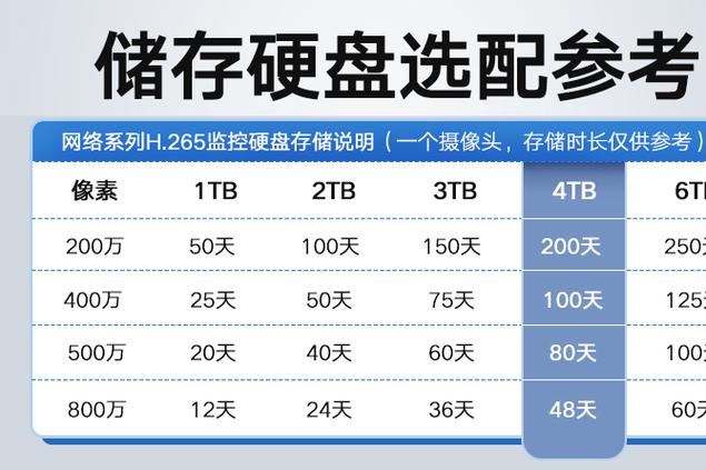监控最大内存有多大