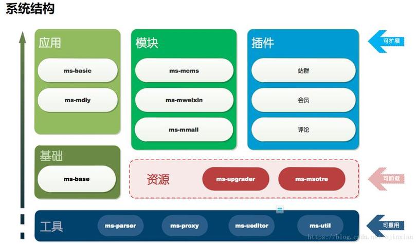 开发框架图标