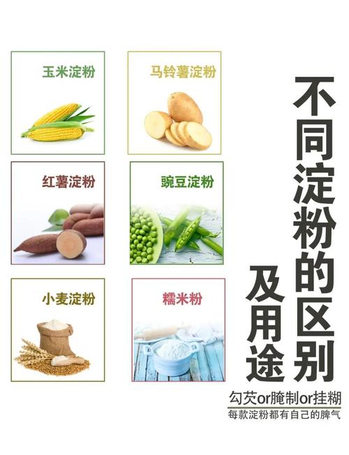 水淀粉用玉米淀粉行吗图标