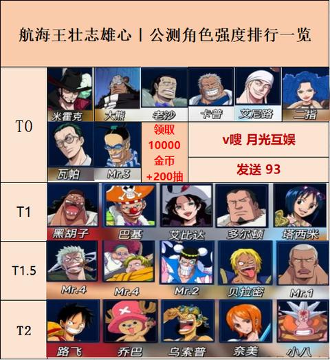 海贼王18游戏角色大全图标