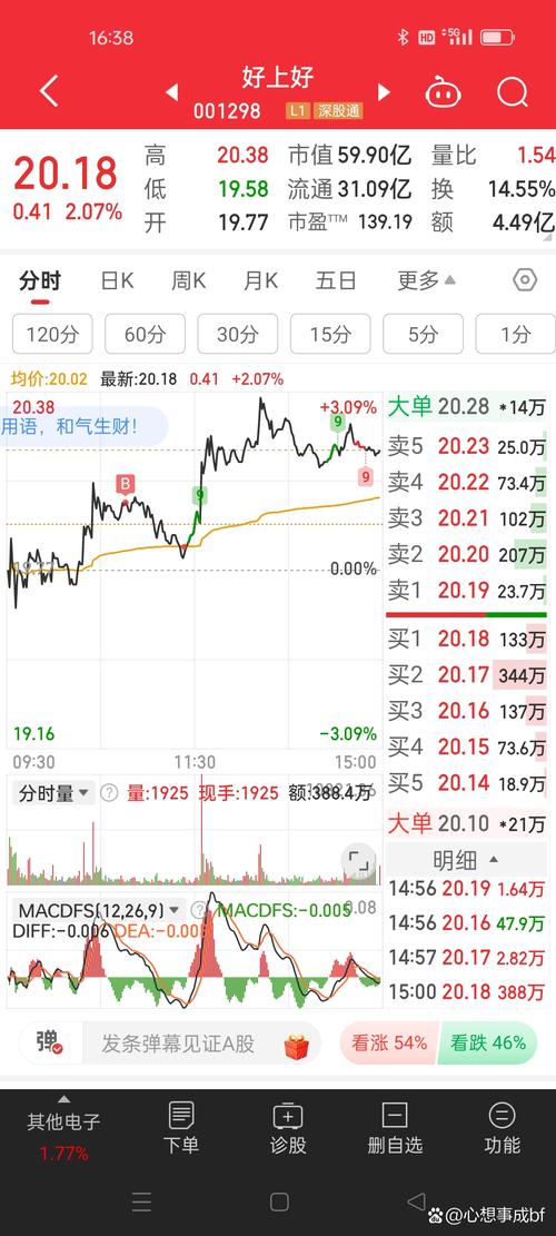 七彩荣记股票现在多少钱图标
