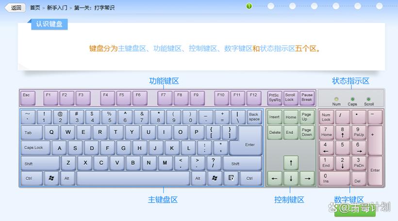 一般打字速度多少算正常图标