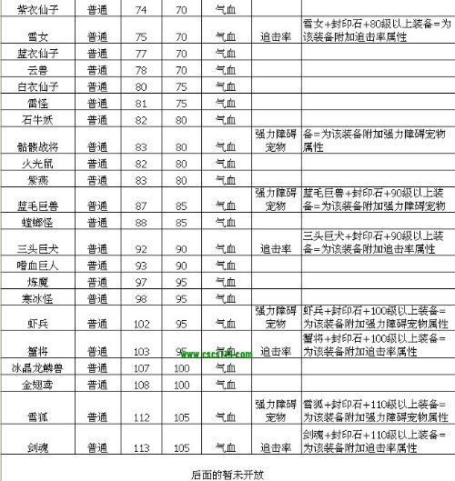 问道119法宝封印最高伤害图标
