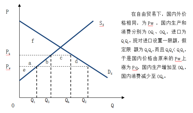 自动出口配额和进口配额的主要区别图标