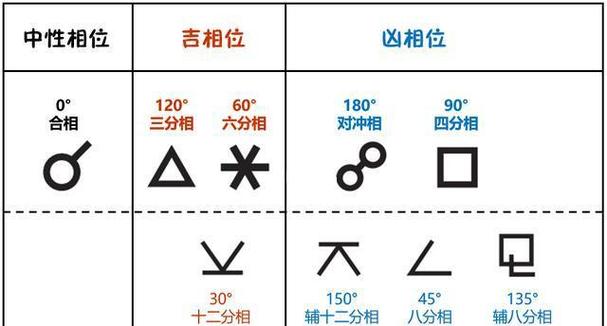 相位反了有什么影响图标