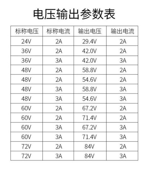 电动车充放电次数