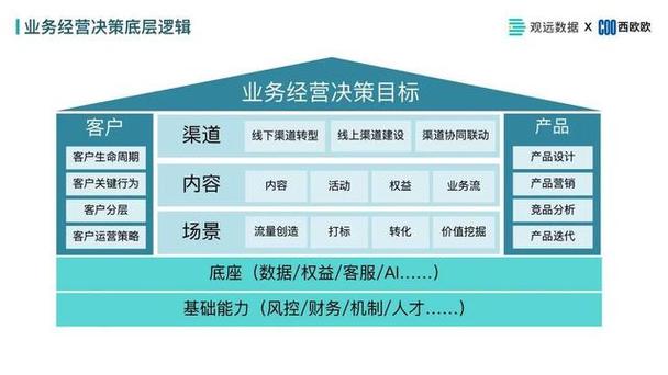 如何提升自己的数字化能力图标