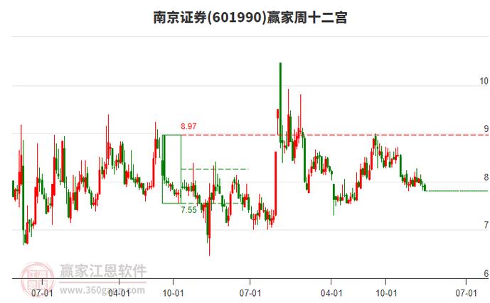 南京证券股票股吧图标