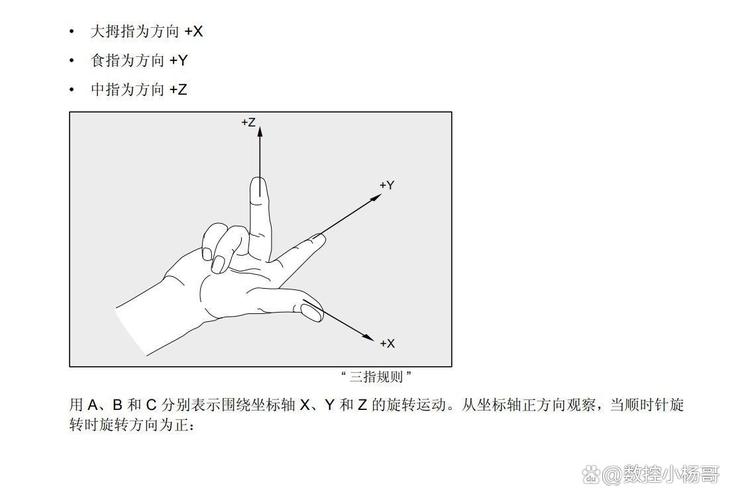 xyz代表什么图标