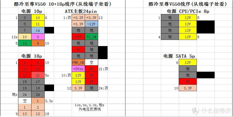 全模组电源接口详解图标