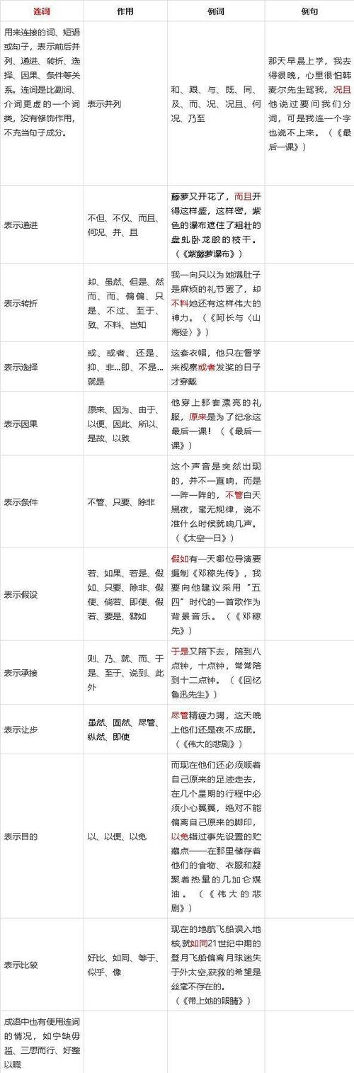 for的词性图标
