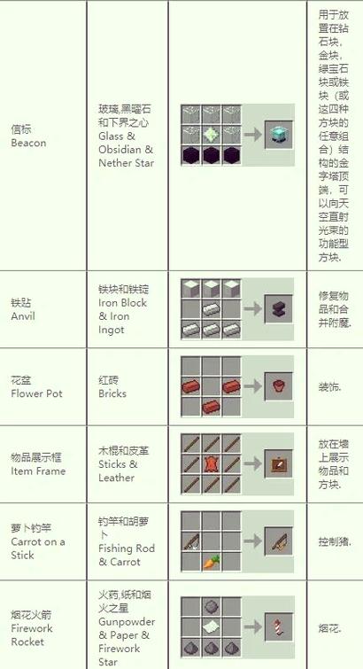 mc怎么打开查询合成配方图标
