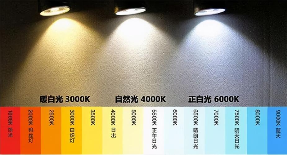 客厅灯买白光好还是暖光灯好图标
