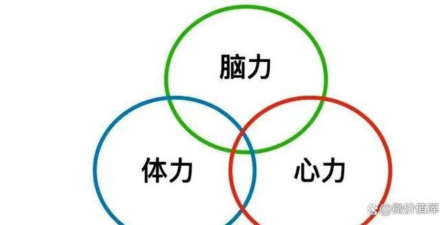 脑力和体力哪个更累图标
