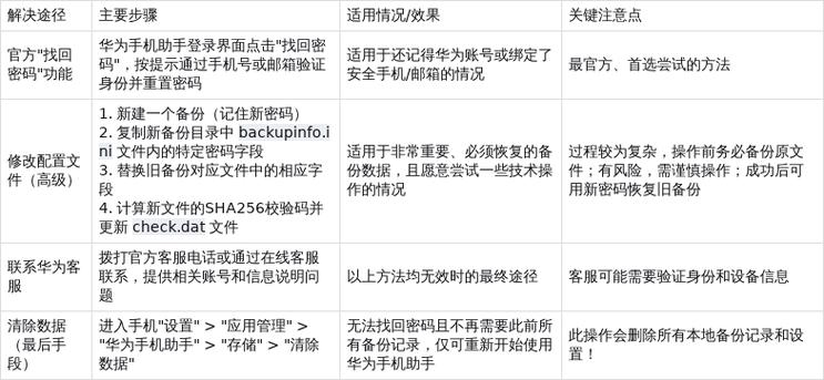 华为手机密码忘了怎么激活手机图标