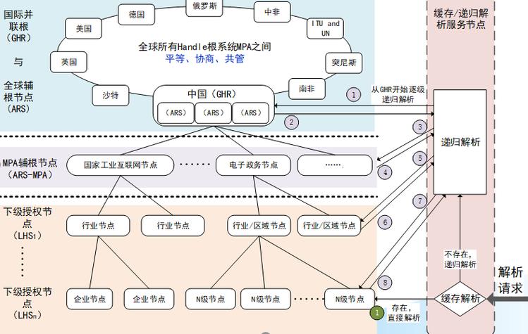 解析网图标