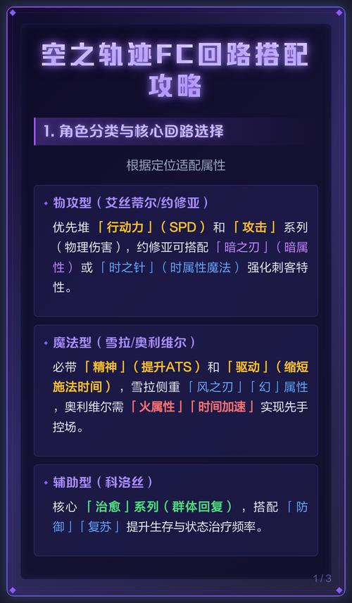 空之轨迹fc超完美详细攻略图标
