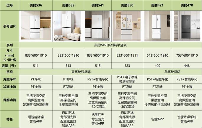 美的冰箱自动锁定怎么解除截图