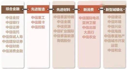 中国四大央企信托公司截图