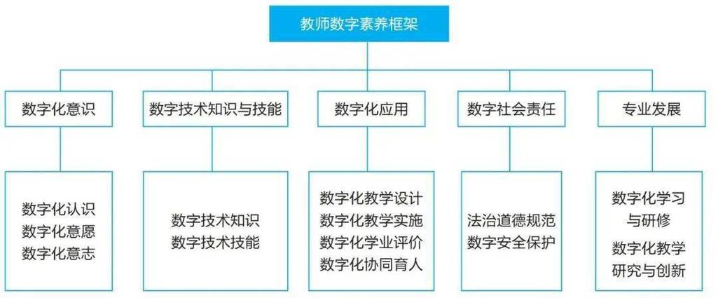 教师的六个基本素养截图