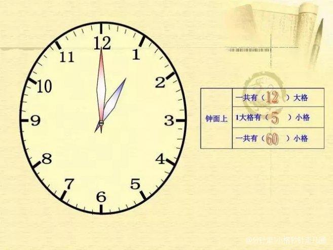 秒针转一小格是几秒图标