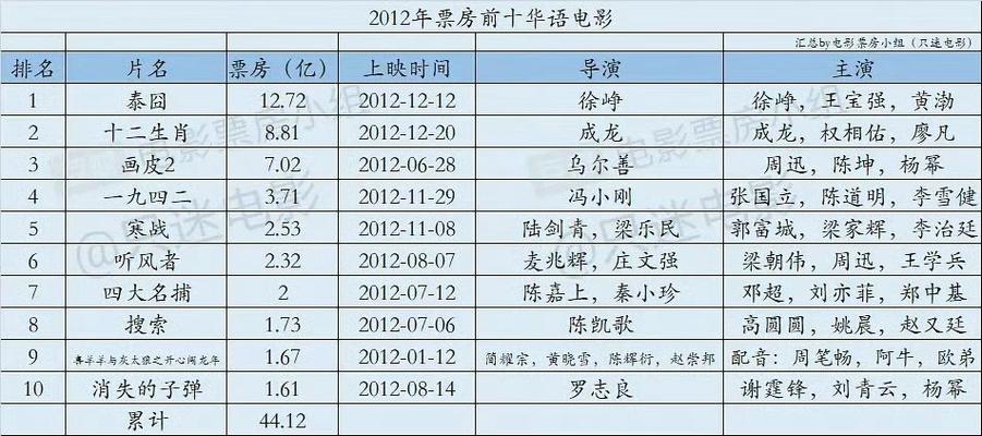 50亿票房等于多少钱图标