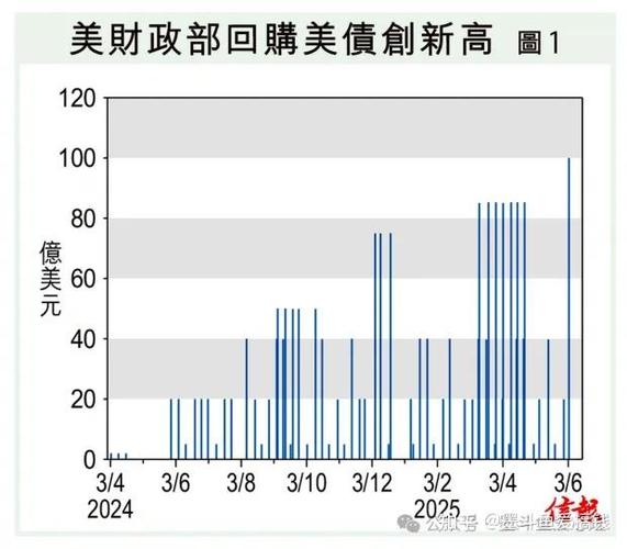 美国回购美债是什么意思图标
