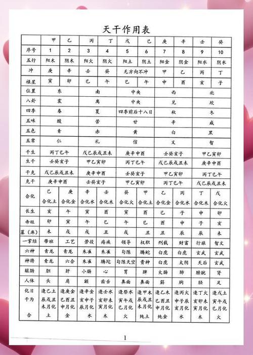 八字排盘图文解析图标