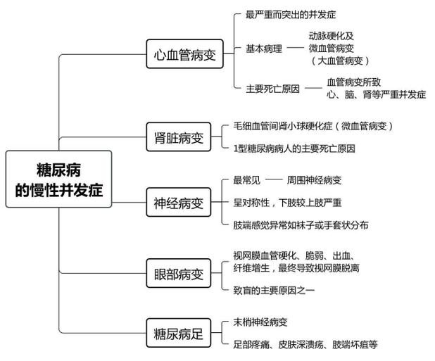 怎么知道自己血糖高了截图