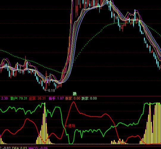 通达信均线主图指标图标