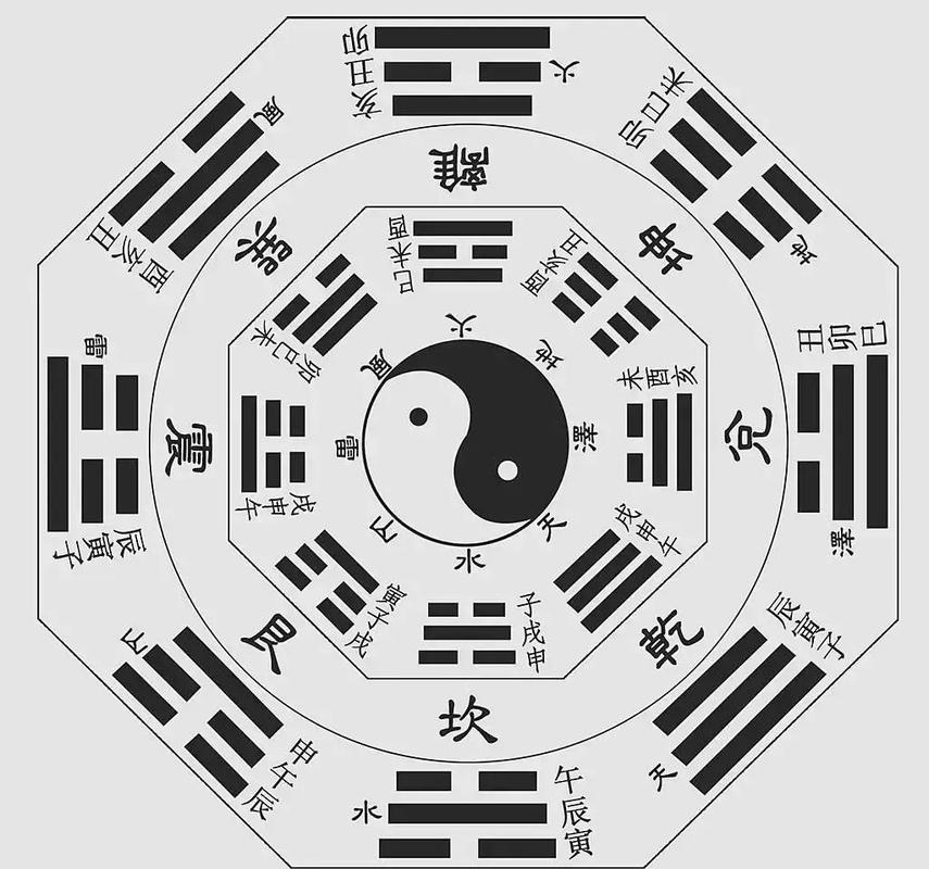 天文地理阴阳八卦