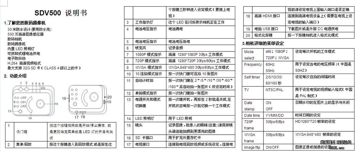 山狗运动相机说明书图标