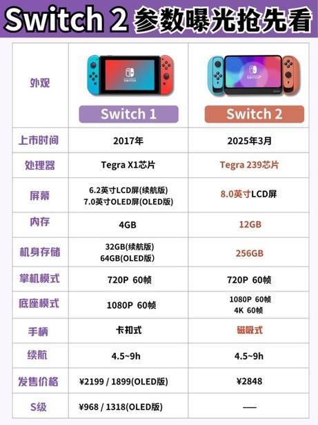 switch建议买多大内存图标