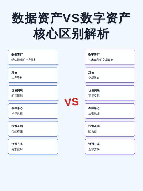 数据资产和数字资产的区别图标
