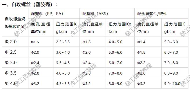 1～18档扭力对照表图标