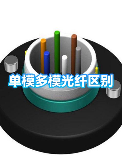 单模光纤线和多模光纤线的区别截图