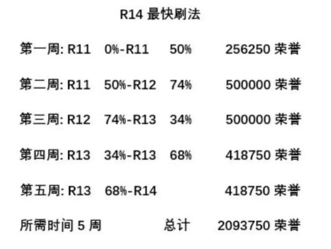 魔兽世界刷荣誉怎么快图标