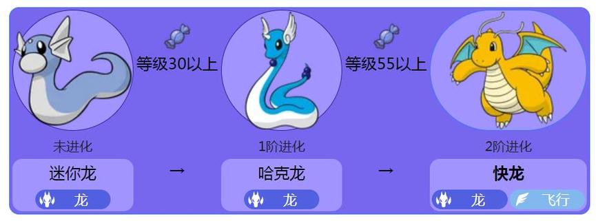 朱紫50级迷你龙还能进化吗