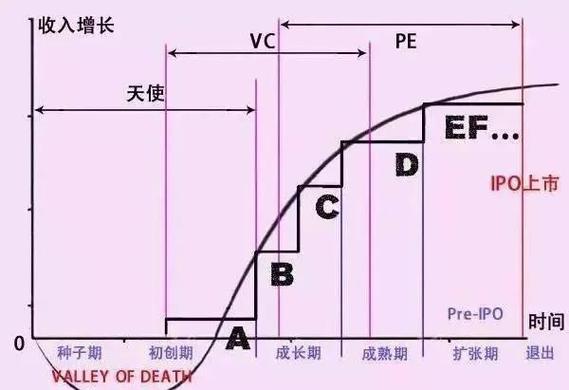 融资顺序一共有几轮图标