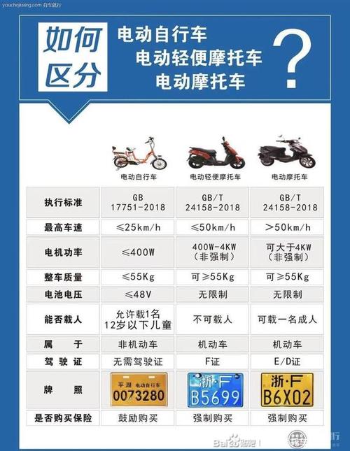 电摩需要驾照吗图标