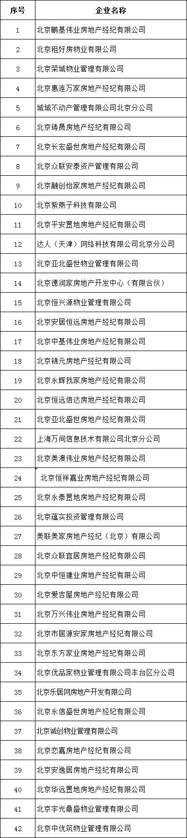 房屋中介排名图标